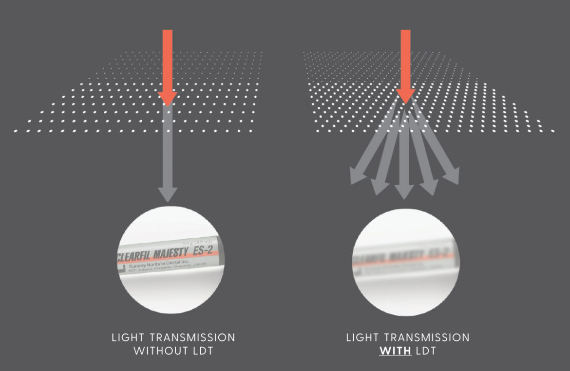One Shade - Practice Passion